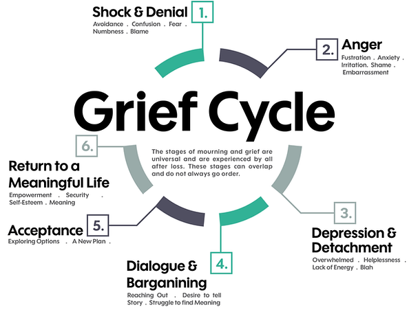Grief Loss Shhs Wellness Center